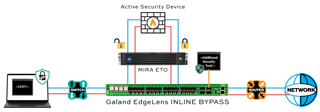 Mira Security Product Page